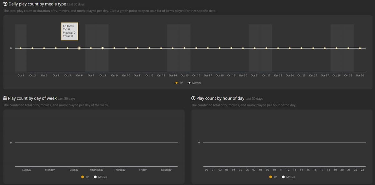 How to Monitor Plex With Tautulli - RapidSeedbox